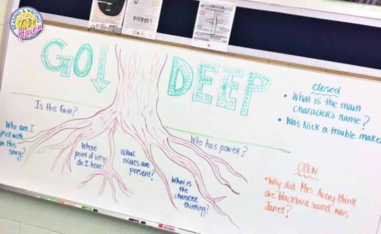 Important Reading Strategies for Middle and High School - Reading and ...