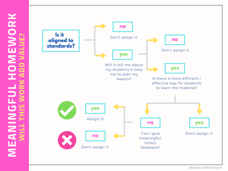 What is Meaningful Homework? - Reading and Writing Haven