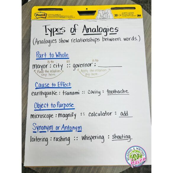 4 Essential Purposes that Drive Strong Vocabulary Instruction - Reading ...