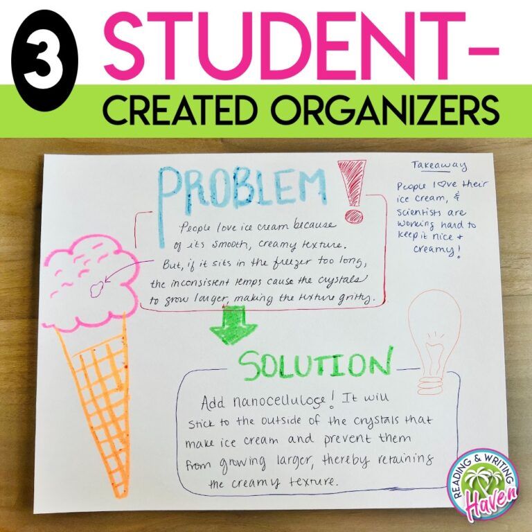 Using Student-Created Graphic Organizers to Elevate Learning - Reading ...