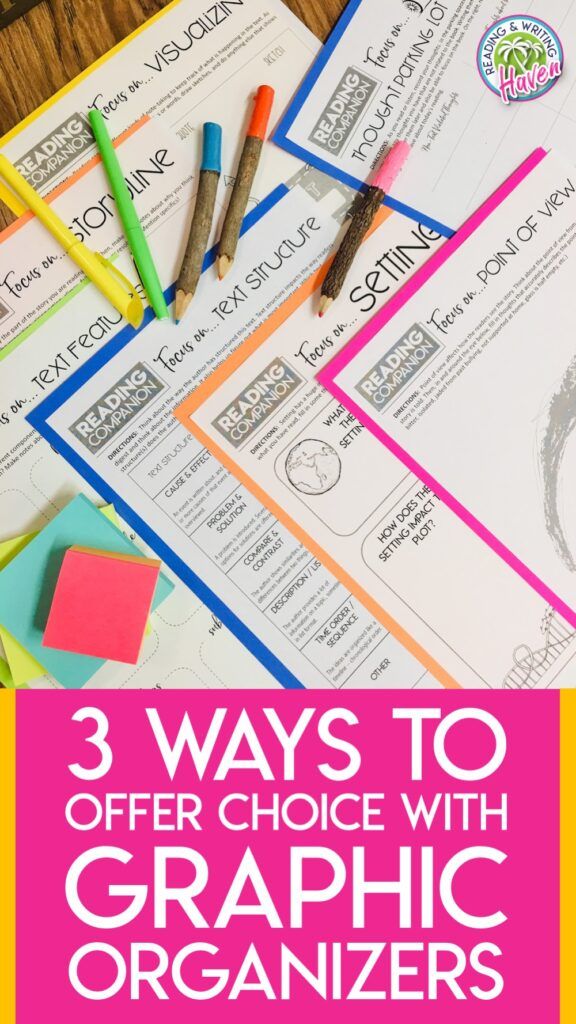 Using Student-Created Graphic Organizers to Elevate Learning - Reading ...