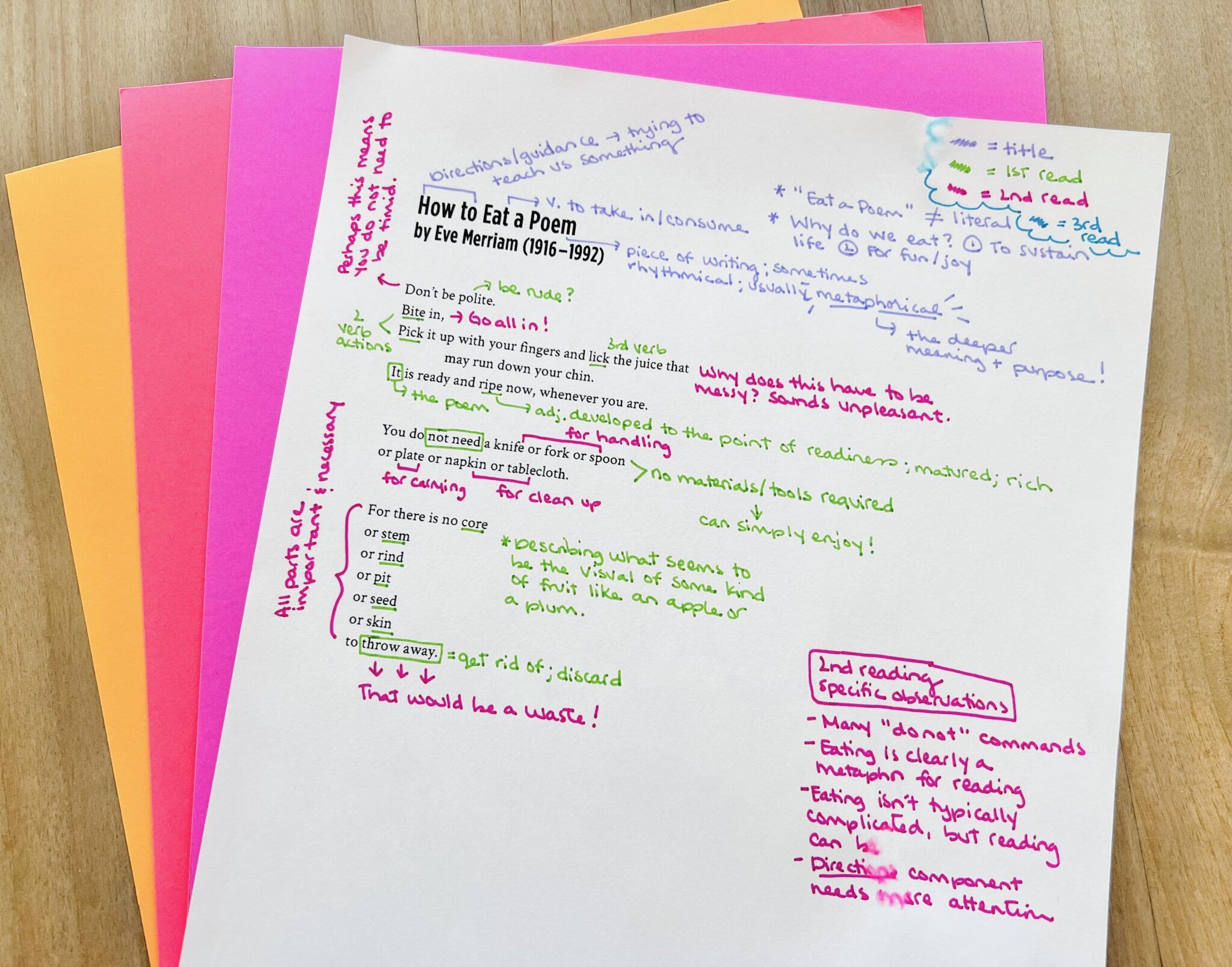 Take Text Annotation to a New Level with Purposeful Doodling - Reading ...