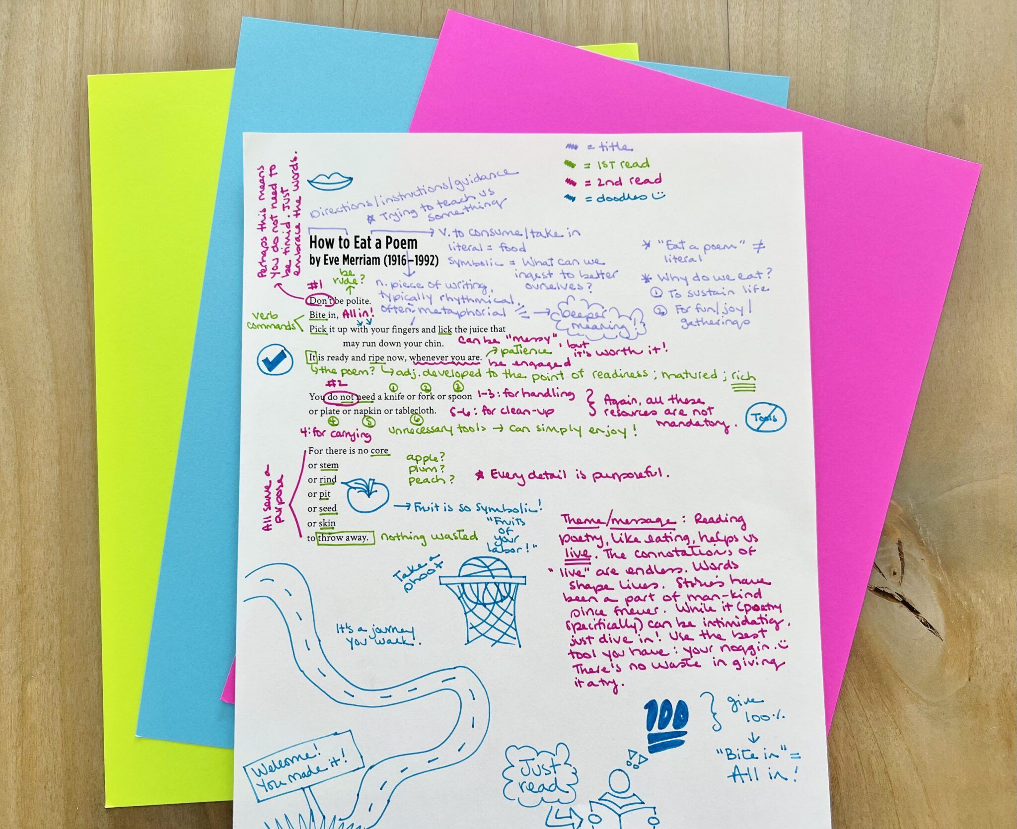Take Text Annotation to a New Level with Purposeful Doodling - Reading ...